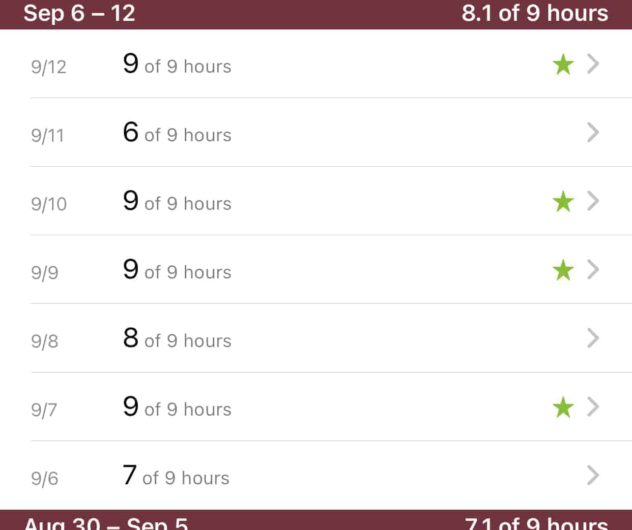 Shed Pounds Easily: Use Fitbit for Effective Weight Loss!