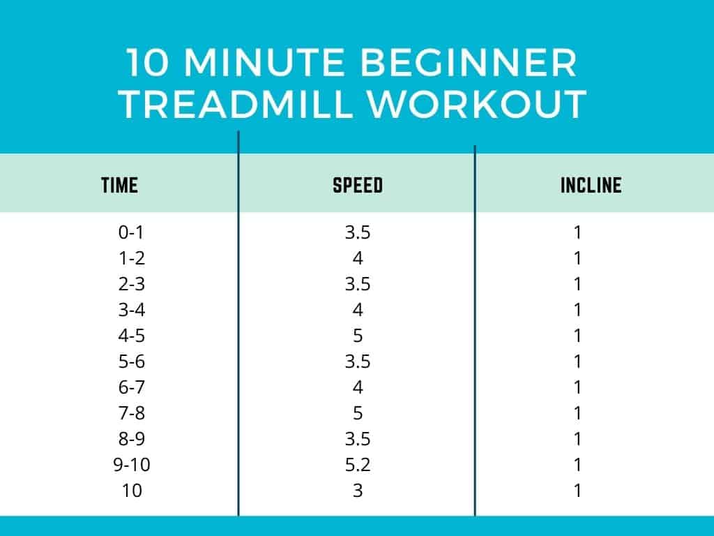10 Minute Beginner Treadmill Workout With 90’s Pop Playlist