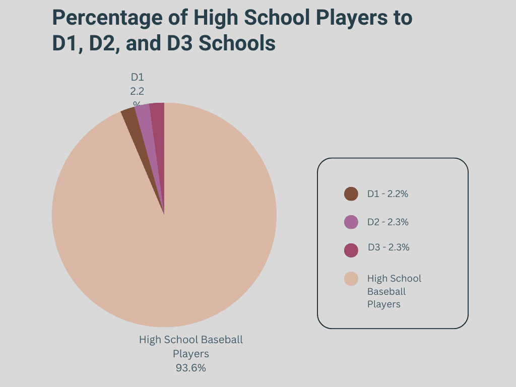 What Is A Baseball Showcase? Everything You Need to Know