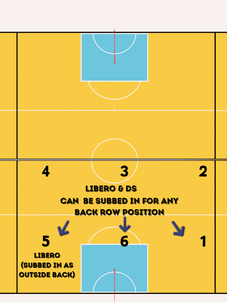 Discover Volleyball: Player Positions and Roles Explained