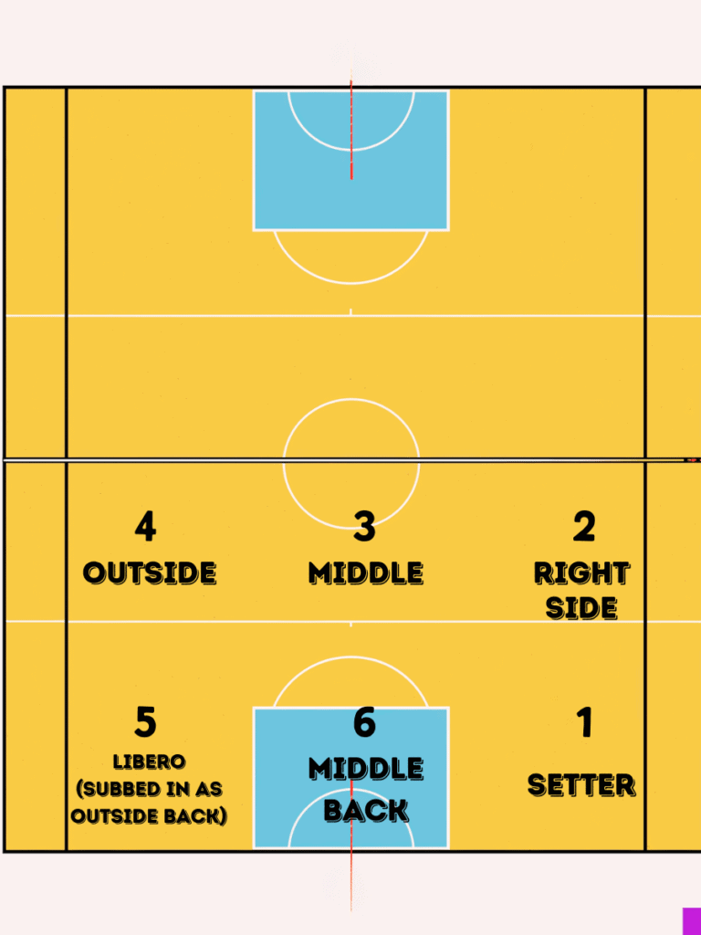 Discover Volleyball: Player Positions and Roles Explained