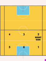 Discover Volleyball: Player Positions and Roles Explained